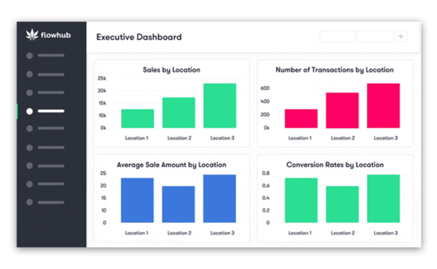 Executive Dashboards: Visual Cannabis Data Analytics