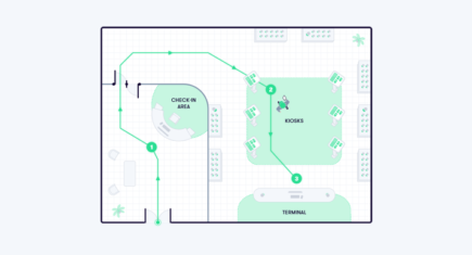 Cannabis Dispensary Best Practices | Learn Hub